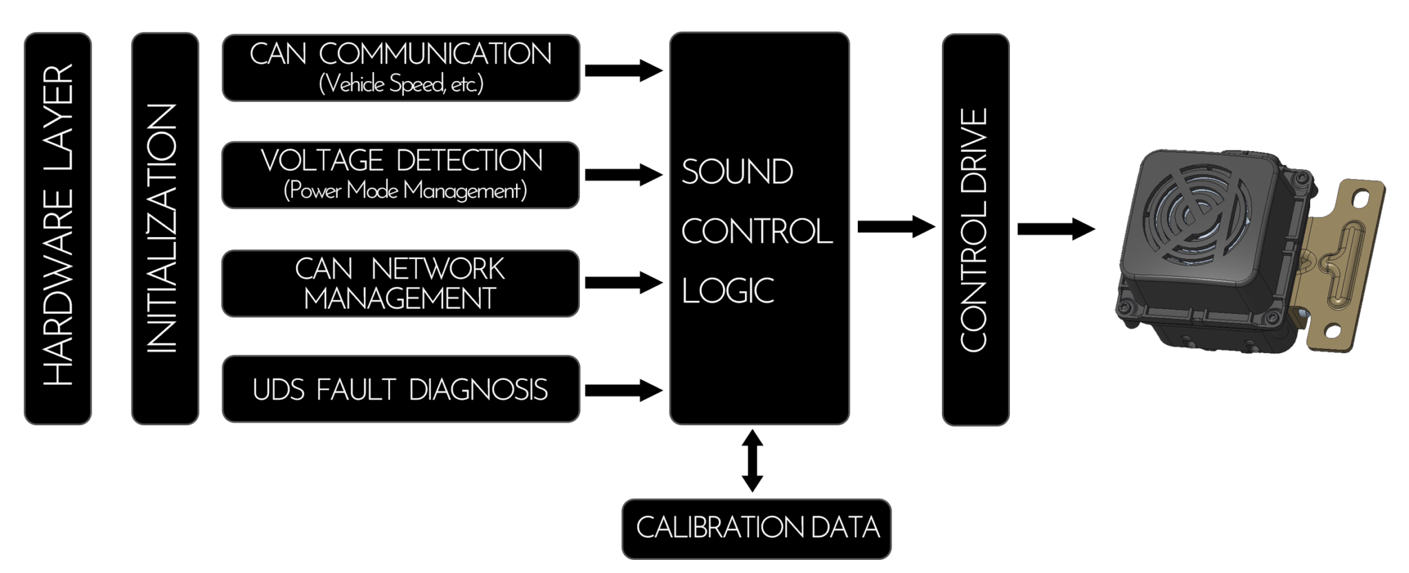 The Sound of Safety: Kepo AVAS Solution – KEPO Tech